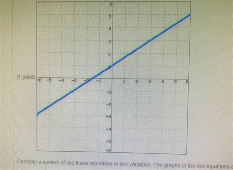 Solved Consider A System Of Two Linear Equations In Two Chegg Com
