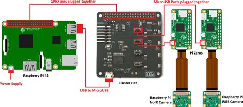 Figure 1 From Weed Detection From Unmanned Aerial Vehicle Imagery Using Deep Learning—a