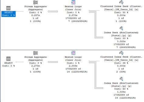 Common Query Plan Patterns For Joins No Equality Predicate Darling Data