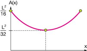 Optimization