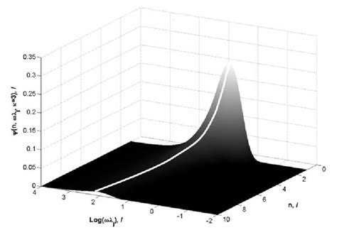 Normalizing Factor 3 J Download Scientific Diagram