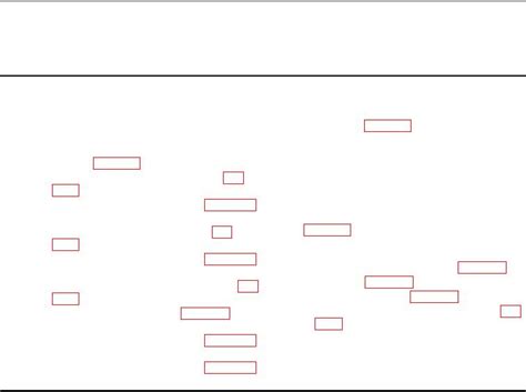 Operator Preventive Maintenance Checks And Services Pmcs Including Lubrication Instructions