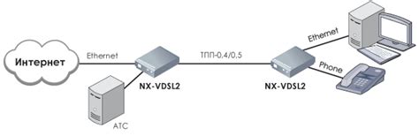 NX-VDSL2 модем высокоскоростного доступа