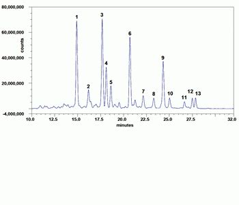 IgG Glycan Library QA BIO Labeled And Unlabeled Glycan Libraries
