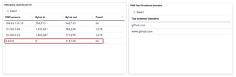 Dns Observability And Troubleshooting For Kubernetes And Containers