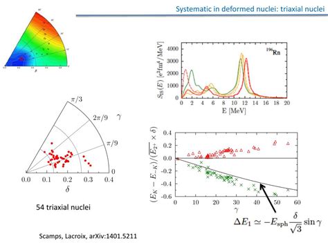 Ppt Enhancing Nuclear Structure Dynamics With Energy Density Functional Theory Powerpoint