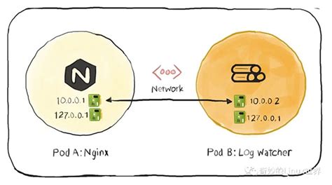 几种超实用的 kubernetes pod 高级调度策略 51cto