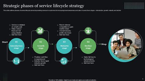 Service Lifecycle Powerpoint Ppt Template Bundles PPT Presentation