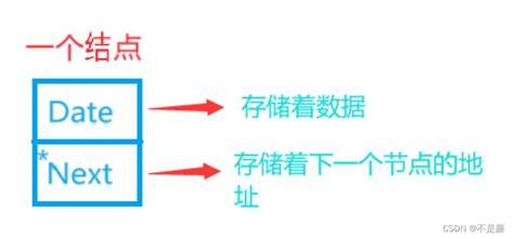数组模拟单链表的增删操作实现 Csdn博客