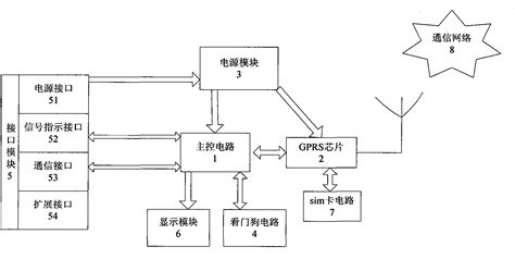 Wireless Communication System Eureka Patsnap