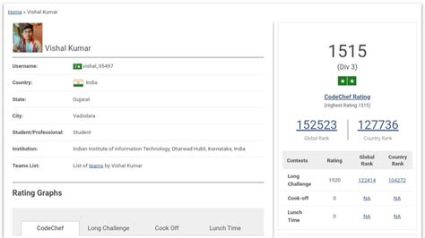 Gave My First Contest At Codechef Vishal Kumar