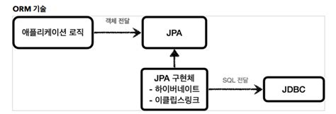 Db Jdbc Db Jdbc