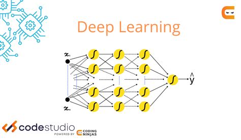 Time Series Prediction With Gru Naukri Code 360