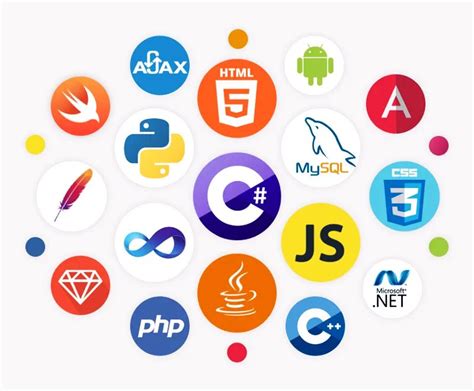 Which Programming Language Is Better Than Others Khalil Ahmad Jahed Posted On The Topic