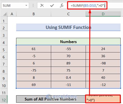 how to sum negative numbers in excel design talk