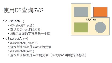 Javascript数据可视化之d3 Jason‘s Blog