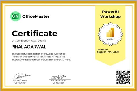 Powerbi Dataanalytics Businessintelligence Professionaldevelopment