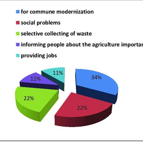 Quantification Answers Download Scientific Diagram