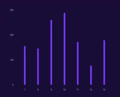 GitHub Merixstudio Mrx Flutter Charts Simple And Beautiful Smooth Animated Charts