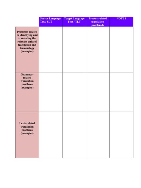 4112024 Table 1 Translation Analysis Pdf