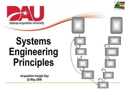 Ppt Systems Engineering Principles Powerpoint Presentation Free Download Id887933 Ppt Systems Engineering Principles Powerpoint Presentation Free Download Id887933