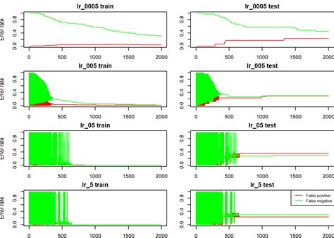 Deep Learning In R 1 Logistic Regression With A Neural Netwrok Mindset