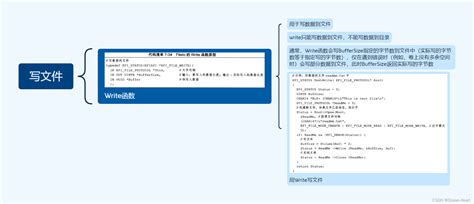 Uefi原理与编程 第七章节内容整理 Csdn博客