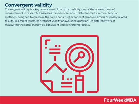 Convergent Validity Fourweekmba