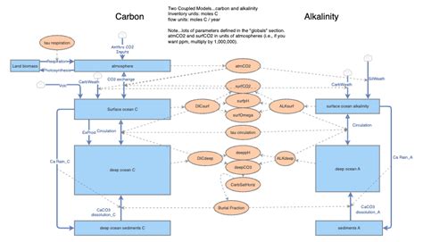 Clone Of Open System C Cycle Templatew25 Insight Maker