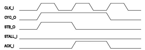 Exit MIG Enter LiteDRAM BoxLambda