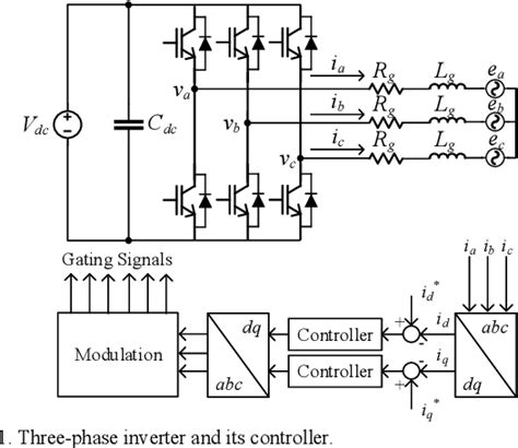 Figure 1 From A Novel Two Degrees Of Freedom Current Controller Based