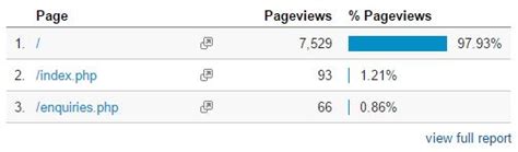Adding Google Analytics To PHP Website Stack Overflow