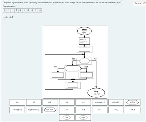 Solved Design An Algorithm That Sums Separately Odd Numbers Chegg