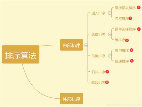 【数据结构】查找与排序数据结构 排序与查找524 魔音吉他 Csdn博客 【数据结构】查找与排序数据结构 排序与查找524 魔音吉他 Csdn博客