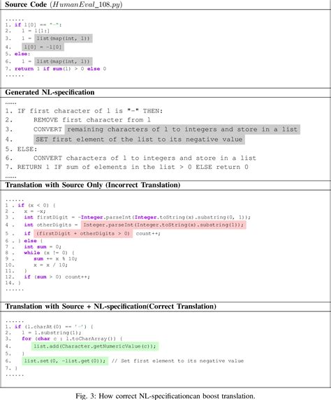 Figure 3 From Specification Driven Code Translation Powered By Large Language Models How Far