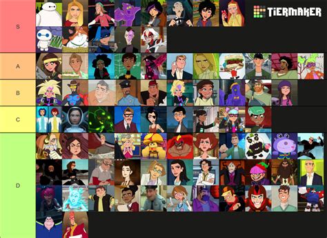 Big Hero Characters Tier List Community Rankings Tiermaker