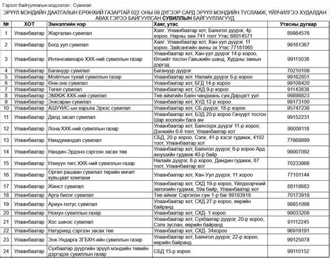 ЭМД аар хөнгөлөлттэй үнээр үйлчлэх амралт сувиллын 55 газар