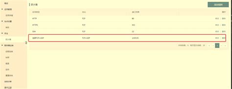 GitHub nieaowei campus network unlock 基于VPN端口转发突破校园网限制破解校园网傻瓜式Docker容器部署