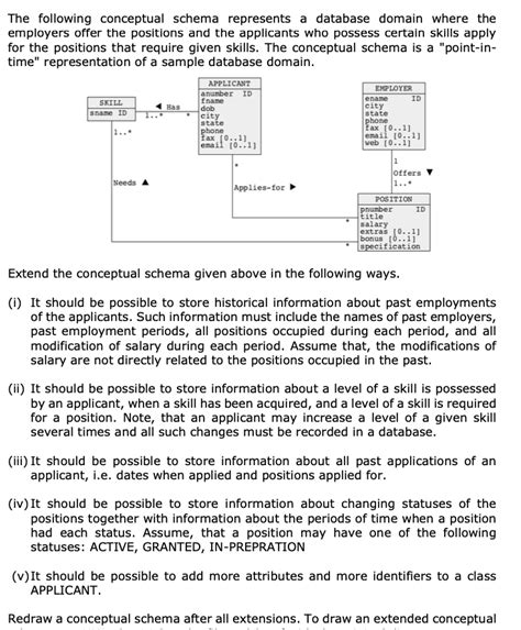 Solved The Following Conceptual Schema Represents A Database Chegg Com