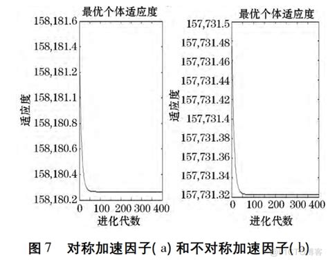 基于改进粒子群算法的混合储能系统容量优化 mb675fc8c571372的技术博客 51cto博客