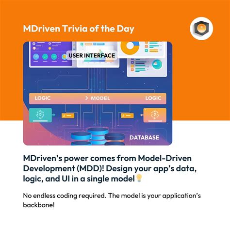 nocode modeldrivendevelopment mdriven innovationintech techsolutions mdriven