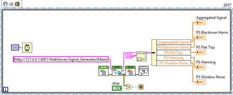 communicating with a labview web server using a labview web client ni