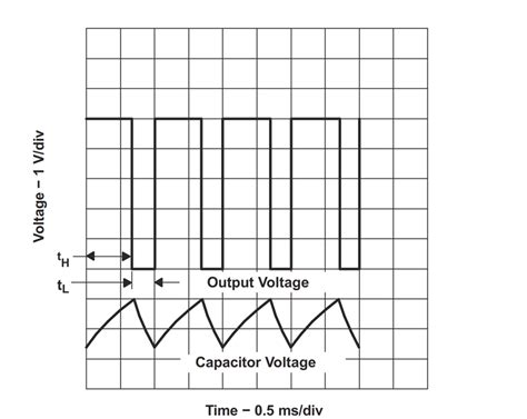 Ne555 Pwm Jitter Clock And Timing Forum Clock And Timing Ti E2e Support Forums