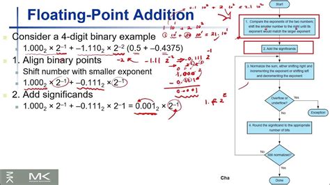 27 Floating Point Addition Design For Mips Alu Youtube