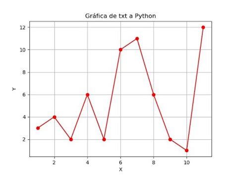 Python Matplotlib Gráfica con valores de un archivo txt YouTube