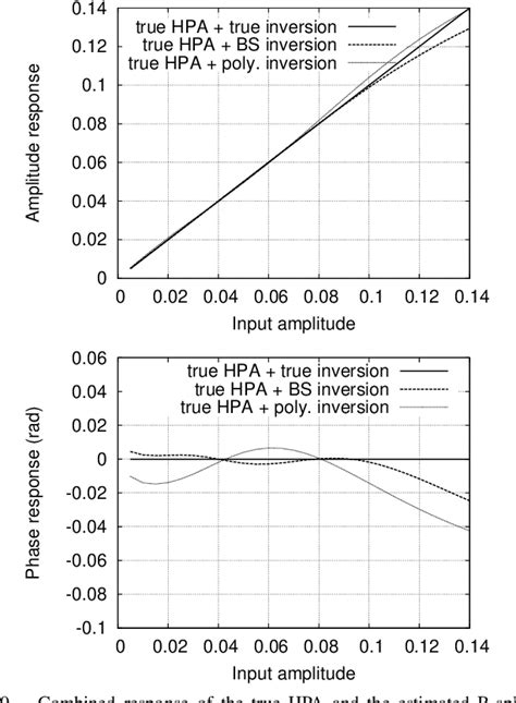 Figure 10 From Single Carrier Frequency Domain Equalization With Hybrid