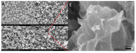Near Infrared Activated Mos2sag3po4 Coating For Rapid Bacteria Killing