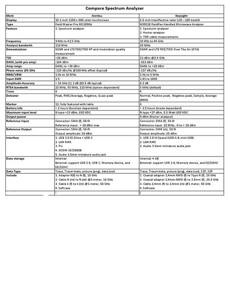 Compare Spectrum Analyzer Pdf Usb Electronics