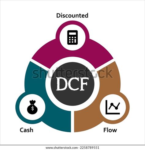 Dcf Discounted Cash Flow Acronym Infographic Stock Vector Royalty Free Shutterstock
