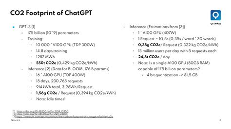 CO2 Footprint Of ChatGPT PPT